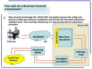 Lecture # 05 (e-commerce) | PPT | Internet | Computing
