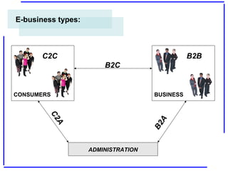Lecture # 05 (e-commerce) | PPT