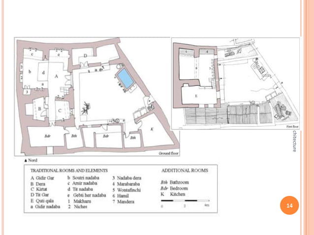 History of Ethiopian Architecture, Harer, vernacular houses | PDF