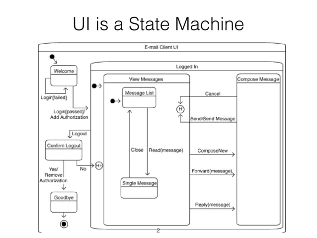 Lecture 05 Ui Programming For Mobile Apps Ppt 3957