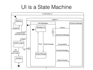 Interface Programming Android | PPT