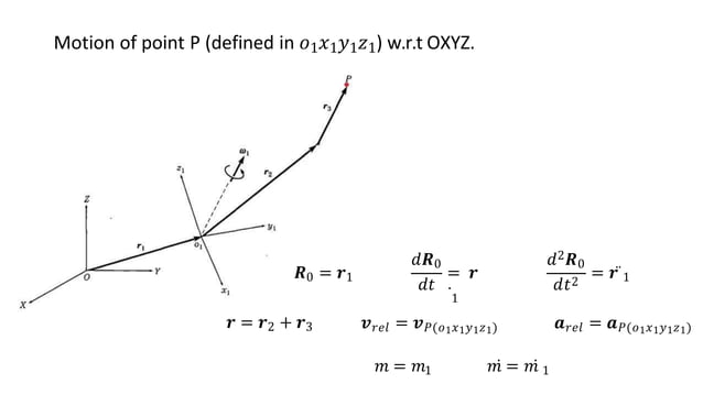 Kinematic analysis using intermediate frames.pptx