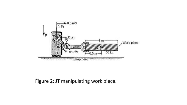 Kinematic analysis using intermediate frames.pptx