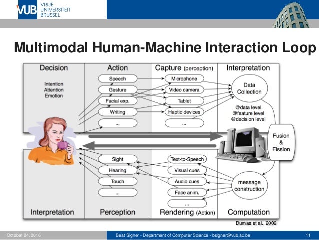 Multimodal Interaction Lecture 05 Next Generation User Interfaces…