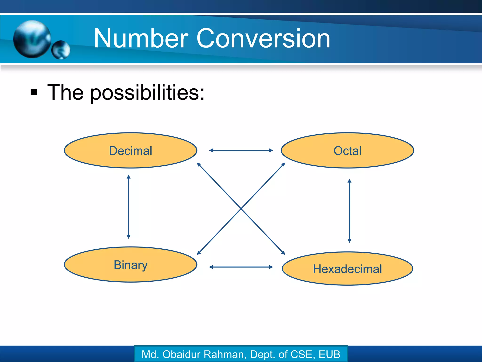 Lecture 05 number system and conversion | PPT
