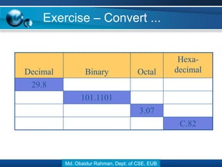 Lecture 05 number system and conversion | PPT