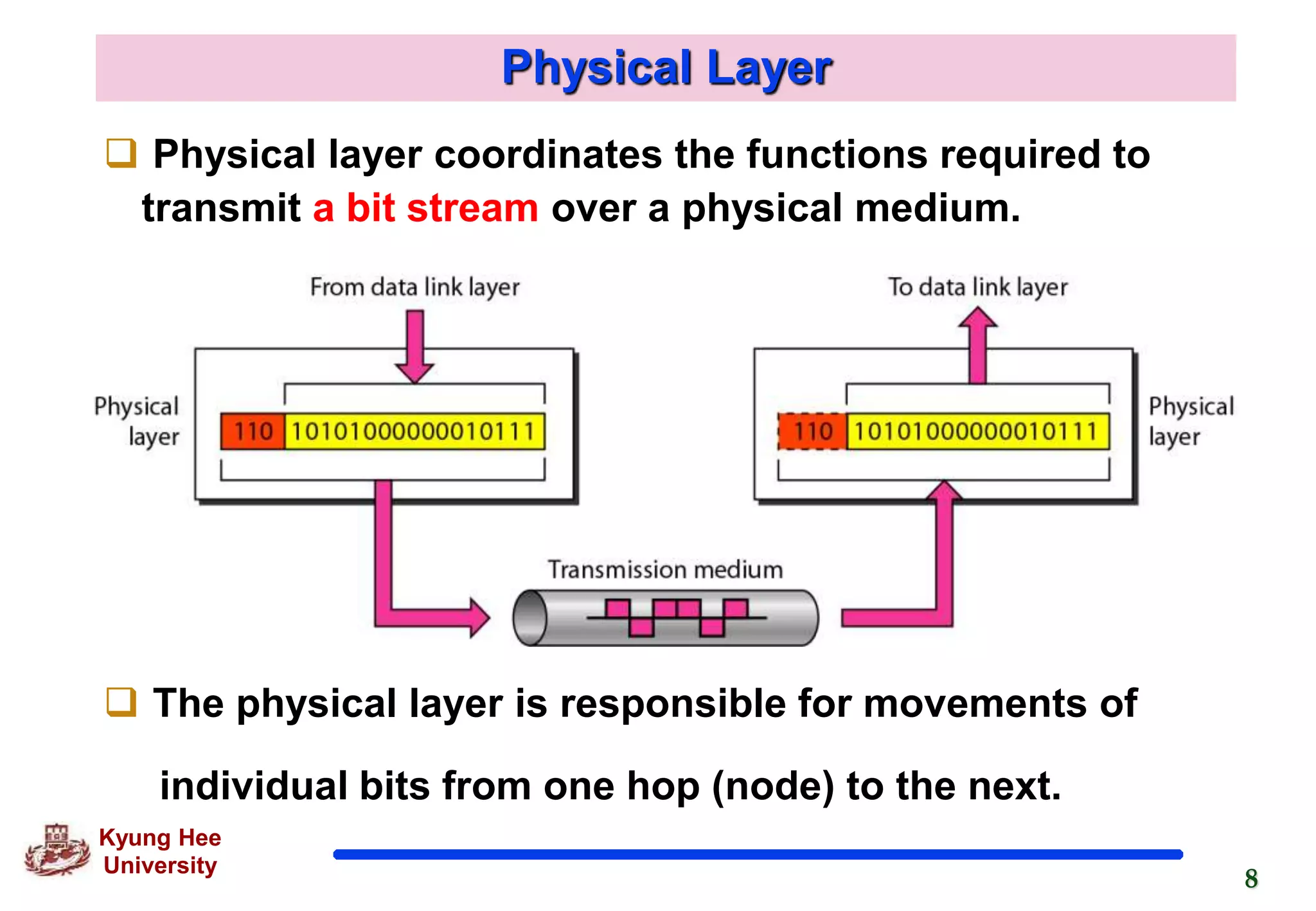 Lecture 05 OSI Model and IP Protocol Suite.ppt