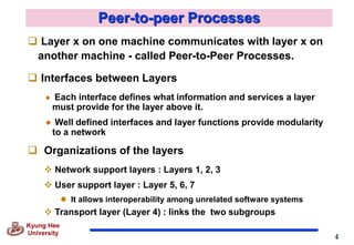 Lecture 05 OSI Model and IP Protocol Suite.ppt