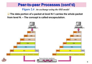 Lecture 05 OSI Model and IP Protocol Suite.ppt