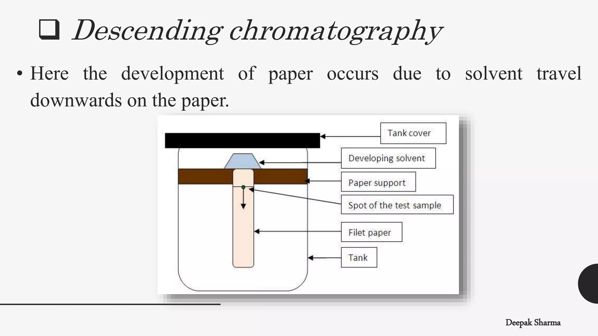 Lecture 05 paper chromatography | PPTX | Chemistry | Science