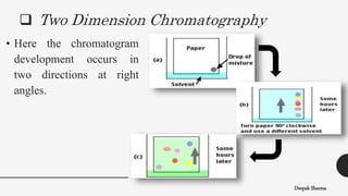 Lecture 05 paper chromatography | PPTX | Chemistry | Science