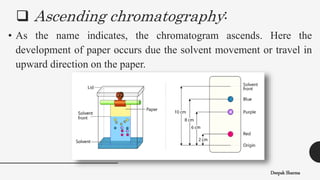 Lecture 05 paper chromatography | PPTX | Chemistry | Science