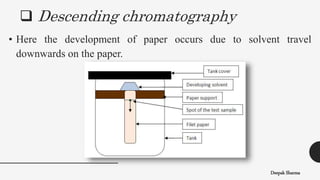 Lecture 05 paper chromatography | PPTX | Chemistry | Science