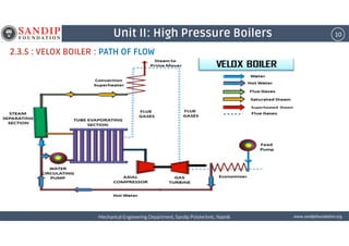 Lecture 05_PPE_Unit 2: High Pressure Boilers | PDF