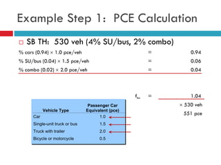 Lecture 05 Roundabout (Traffic Engineering هندسة المرور & Dr. Usama ...