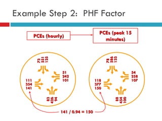 Lecture 05 Roundabout (Traffic Engineering هندسة المرور & Dr. Usama ...