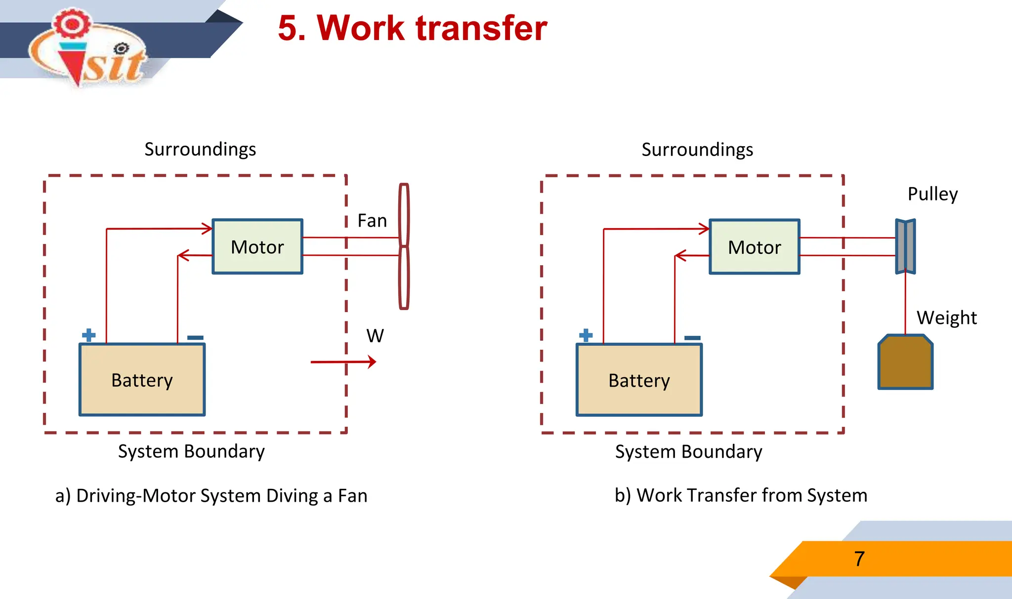Quasi static process details (Thermodynamics) | PPTX