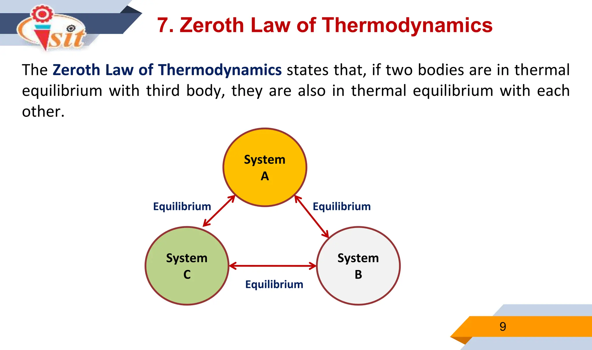 Quasi static process details (Thermodynamics) | PPTX