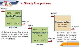 Quasi static process details (Thermodynamics) | PPTX
