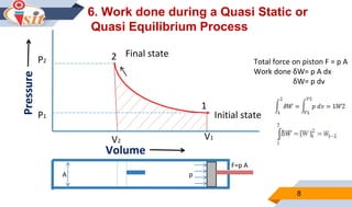 Quasi static process details (Thermodynamics) | PPTX