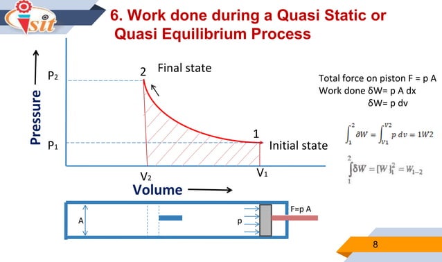 Quasi static process details (Thermodynamics) | PPTX