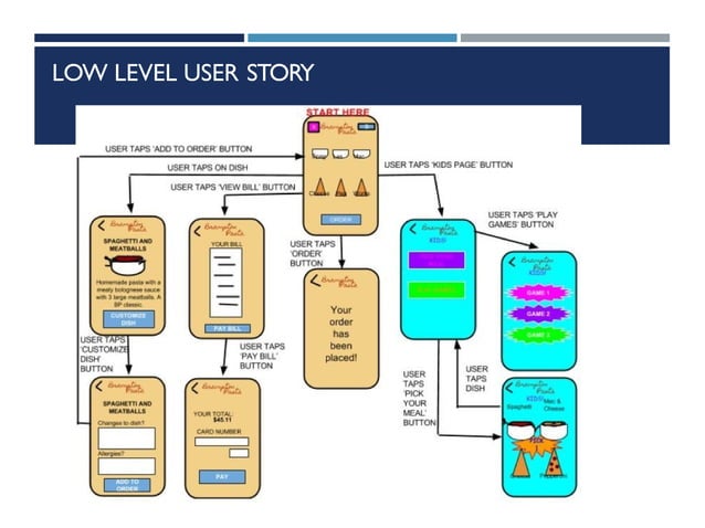 Lecture 05 StoryBoarding In Software Engineering.pptx