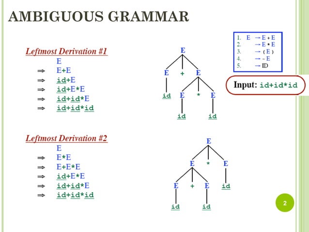Lecture 05 syntax analysis 2 | PPT