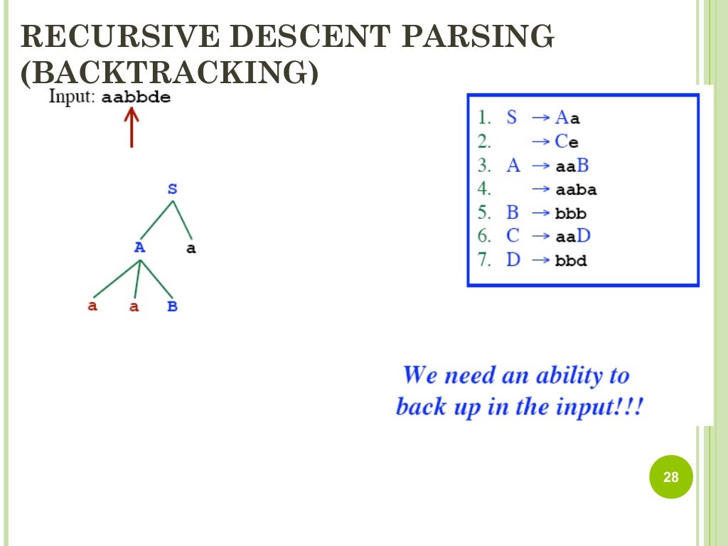 Lecture 05 Syntax Analysis 2 6144