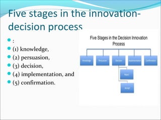 Innovation Techniques in Adoption and Diffusion.pptx