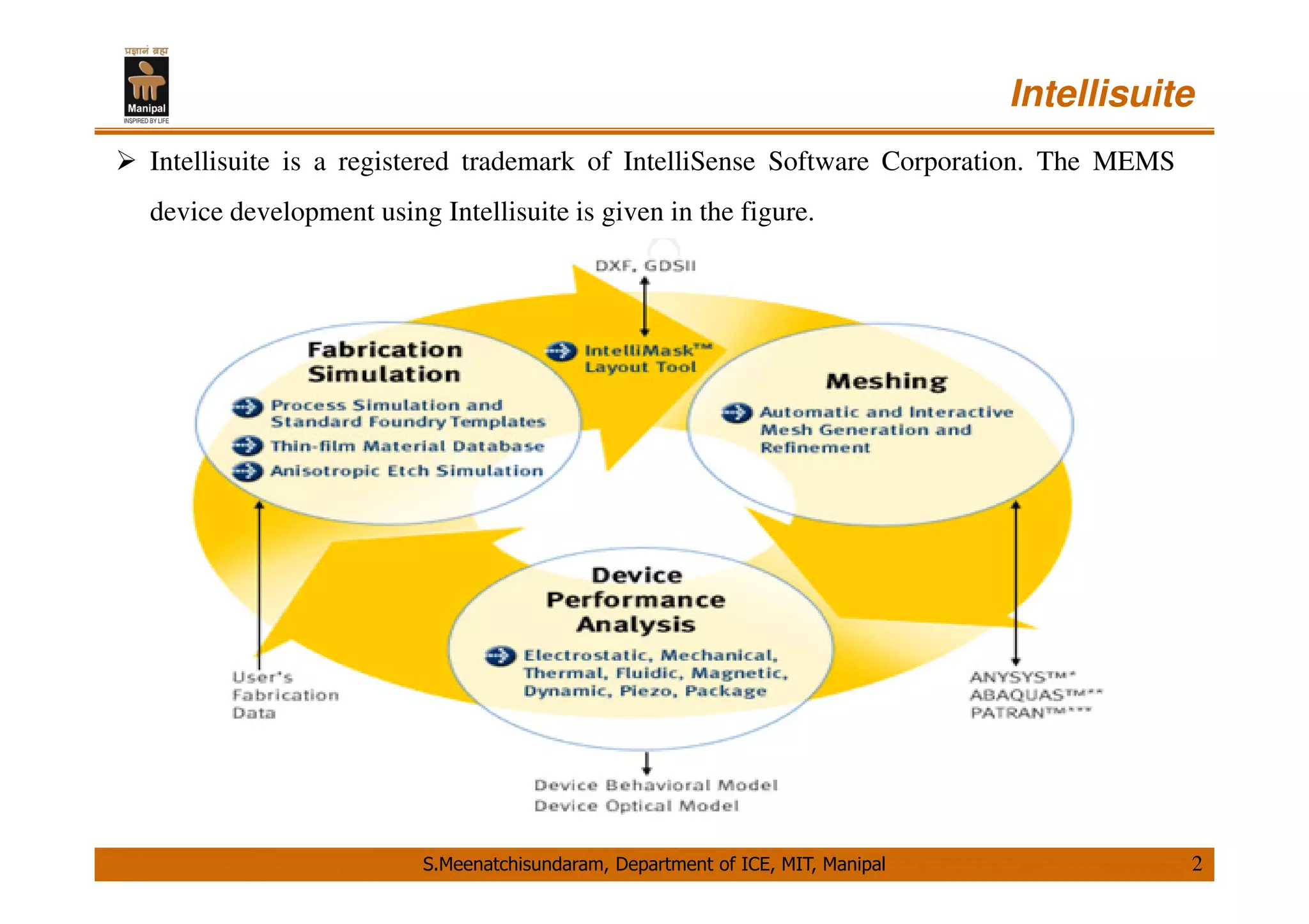 Micro Electro Mechanical Systems (MEMS) - Lecture 06 | PDF