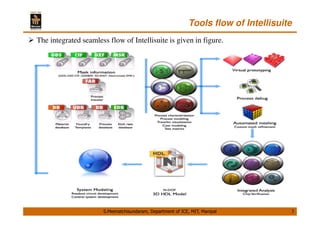 Micro Electro Mechanical Systems (MEMS) - Lecture 06 | PDF