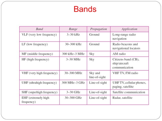 Lecture 06 | PPTX | Computer Networking | Computing