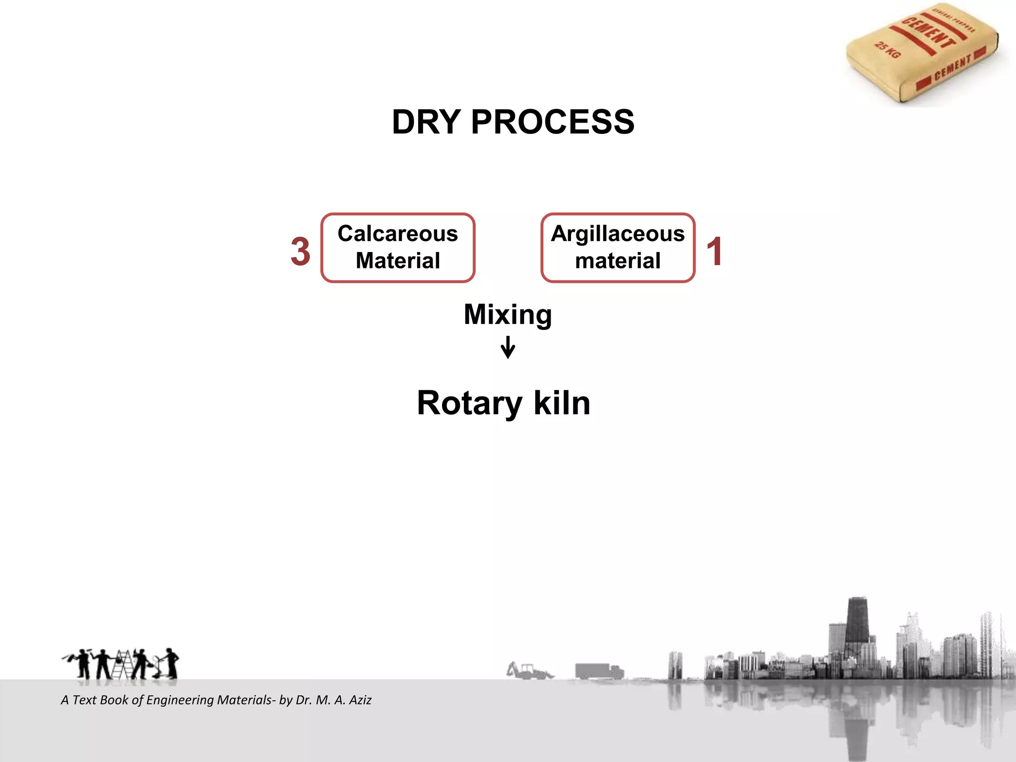 Cement as Building material | PPTX