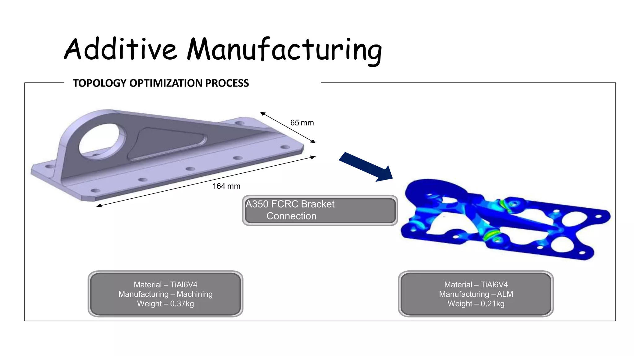 Lecture # 06 Tools for Additive Manufacturing ANSYS | PPTX