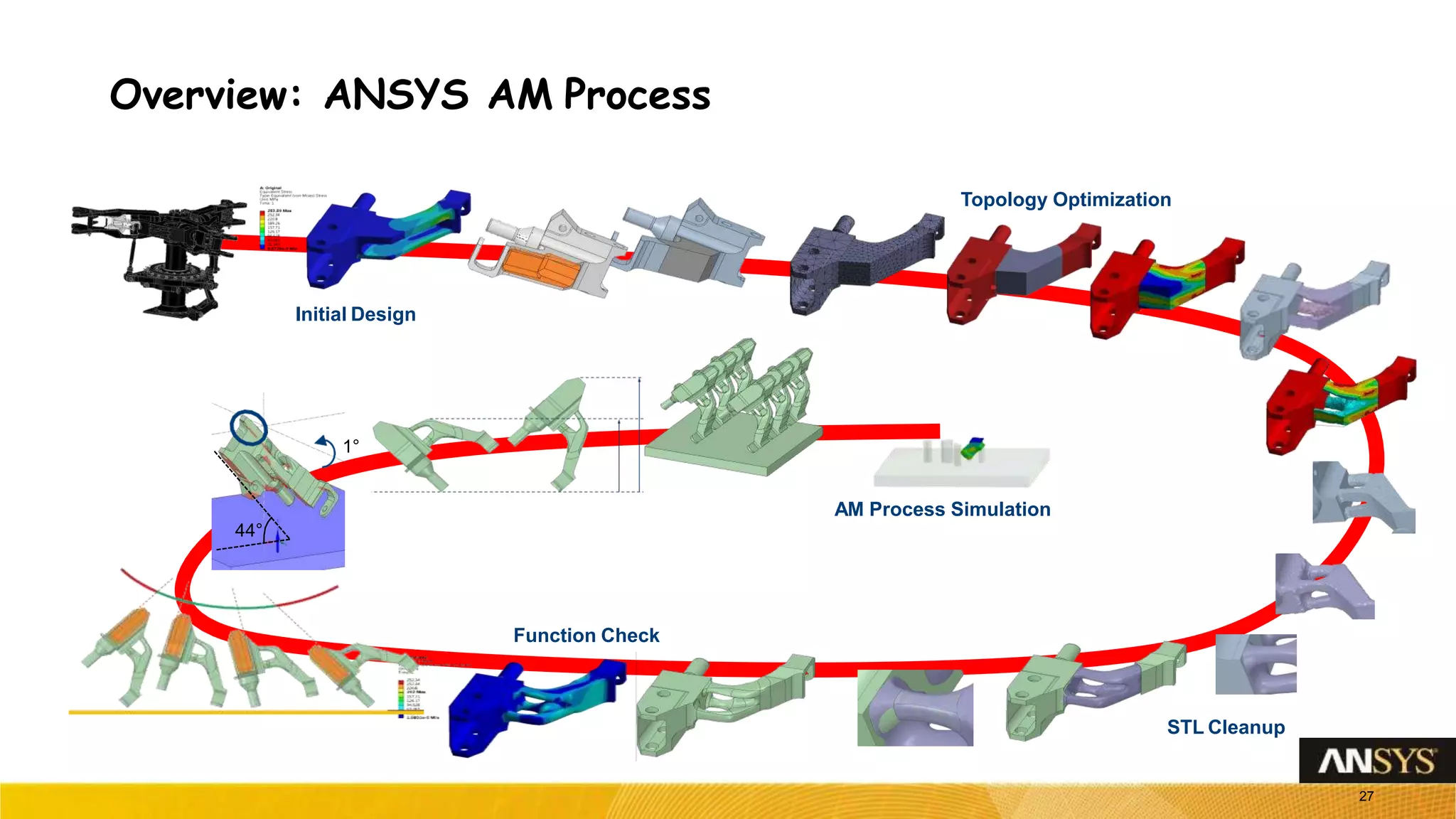 Lecture # 06 Tools for Additive Manufacturing ANSYS | PPTX