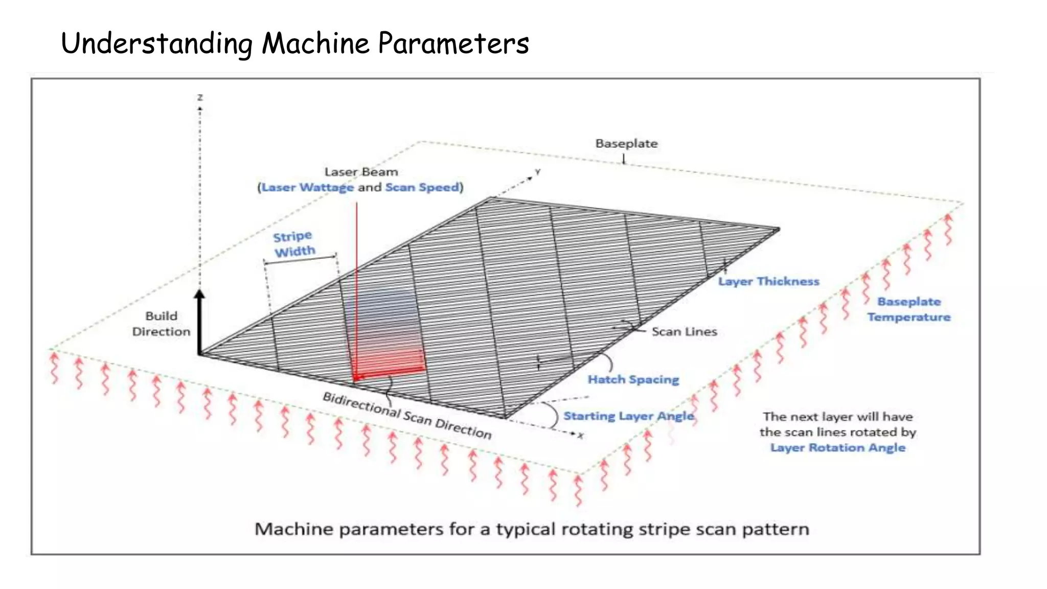 Lecture # 06 Tools for Additive Manufacturing ANSYS | PPTX
