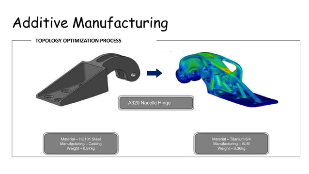 Lecture # 06 Tools for Additive Manufacturing ANSYS | PPTX