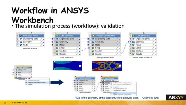 Lecture # 06 Tools for Additive Manufacturing ANSYS | PPTX