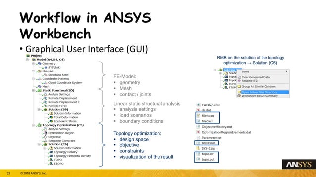 Lecture # 06 Tools for Additive Manufacturing ANSYS | PPTX