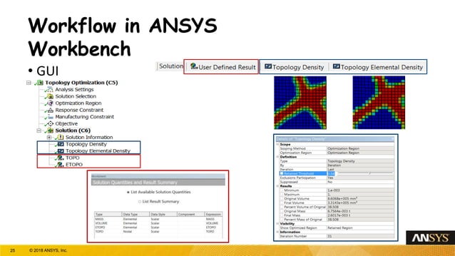 Lecture # 06 Tools for Additive Manufacturing ANSYS | PPTX