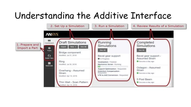 Lecture # 06 Tools for Additive Manufacturing ANSYS | PPTX