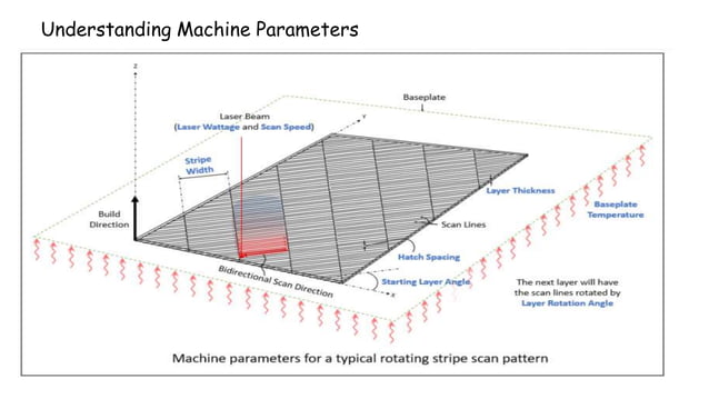 Lecture # 06 Tools for Additive Manufacturing ANSYS | PPTX