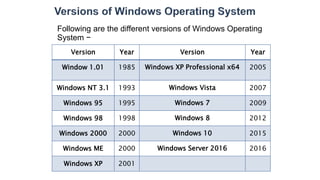 Computer Introduction-Lecture06 | PPT