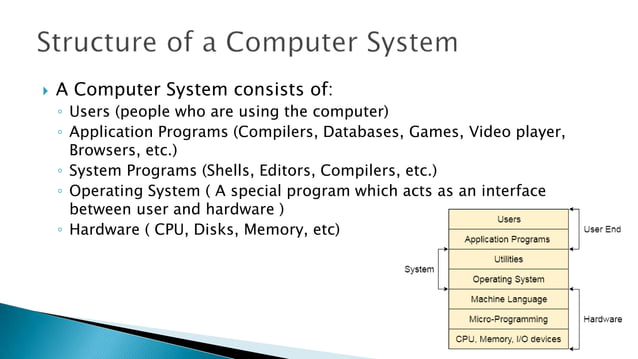 Computer Introduction-Lecture06 | PPT