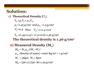 volume fraction | PDF