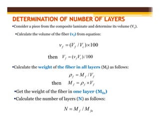 volume fraction | PDF