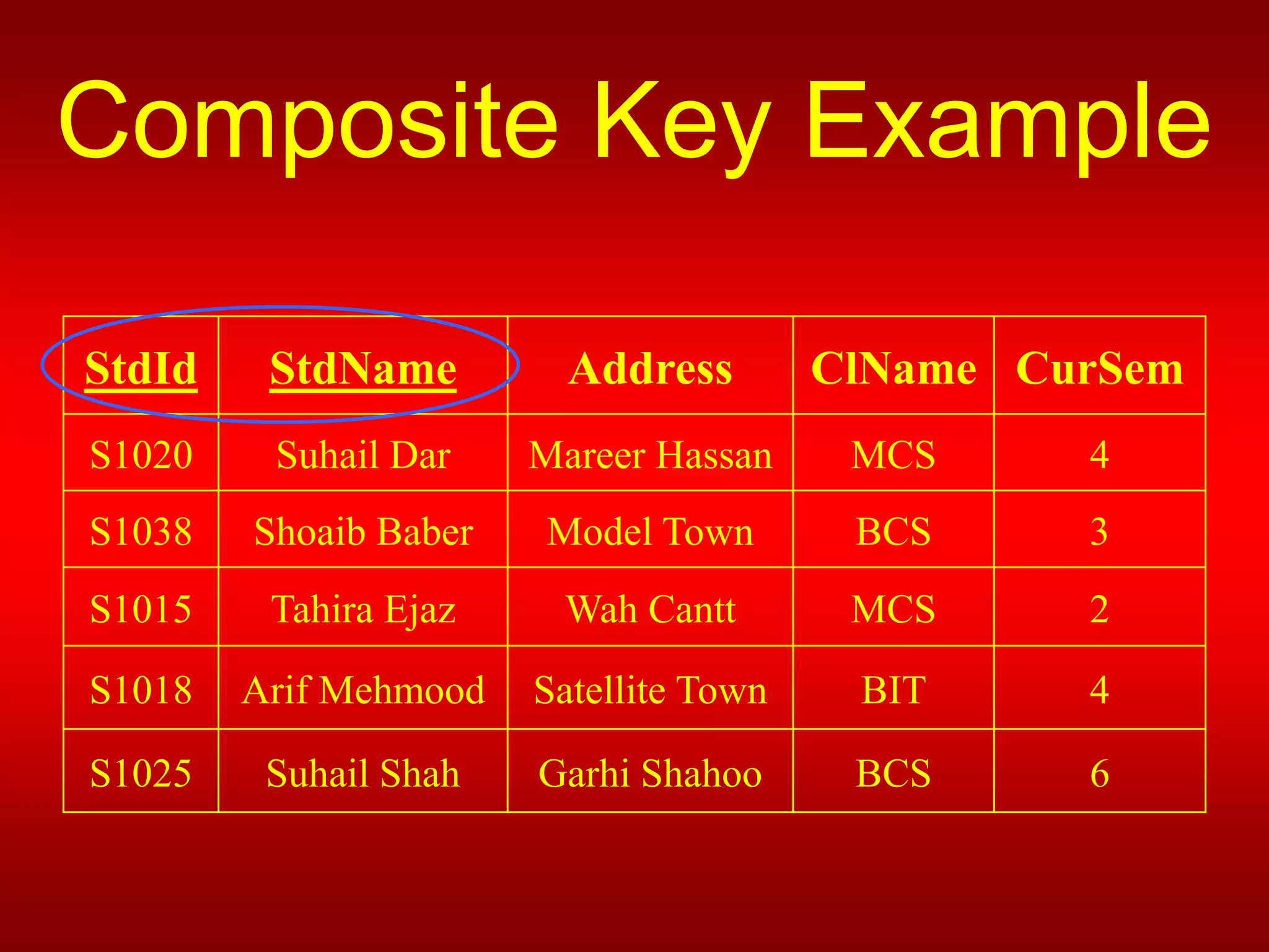 Keys and its types in DBMS | PPT