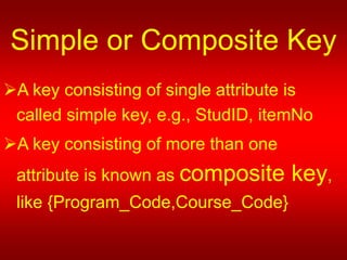 Keys and its types in DBMS | PPT