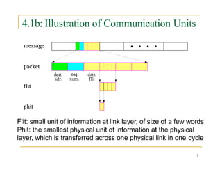 Lecture 06 - Chapter 4 - Communications in Networks | PPTX