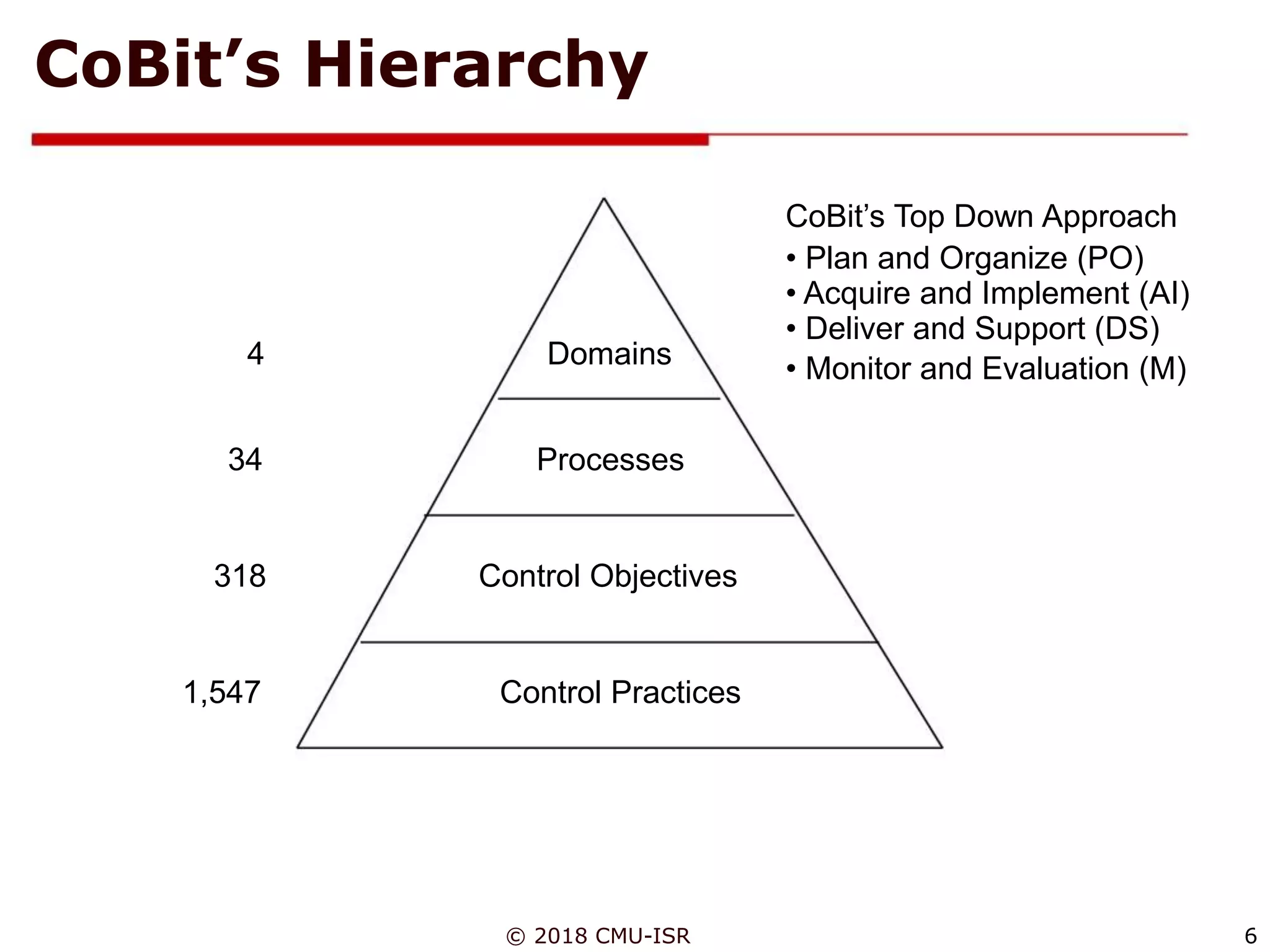Lecture 06 - CoBit - Control Objectives for Information and Related Technology.pdf